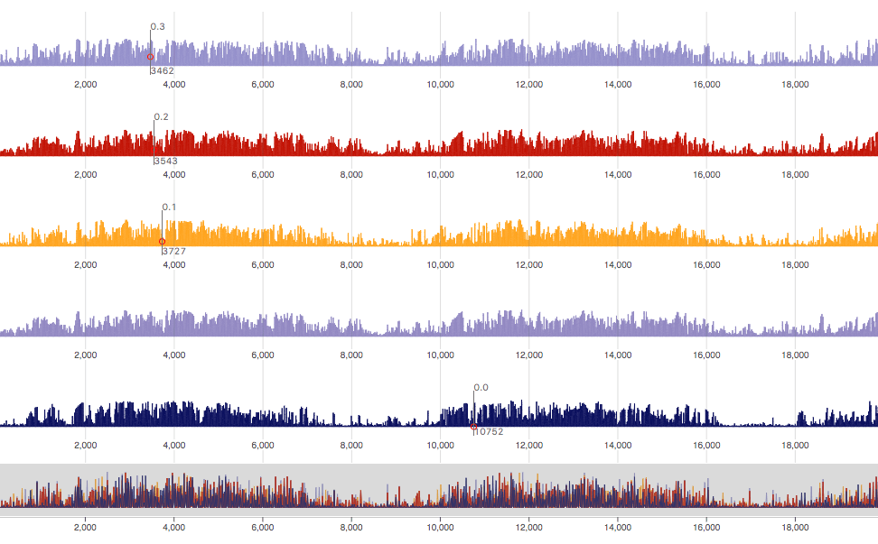 Label Studio — Data Labeling